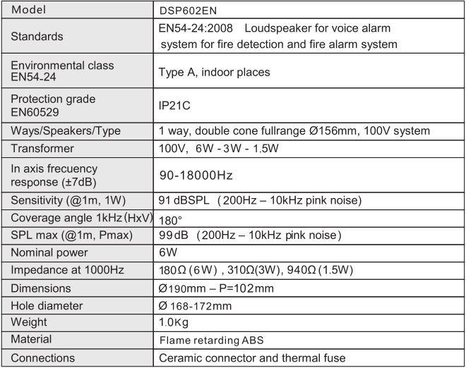 DSPPA DSP602EN Ceiling Speaker, Fireproof, 6W - SIX - X