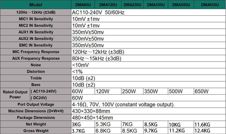DMA60U/DMA120U/DMA250U/DMA350U/DMA500U/DMA650U Mixer Amplifier - Guangzhou DSPPA Audio Co., Ltd.