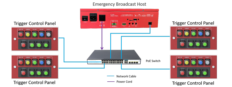 Campus Emergency Broadcast System for Schools - Guangzhou DSPPA Audio ...