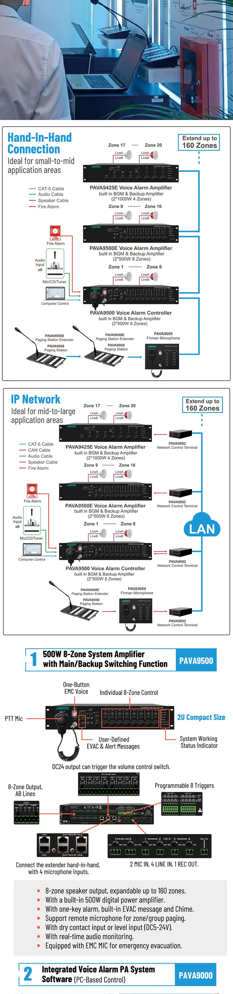 PAVA9002 Fire Alarm Audio Notification System Network Control Terminal ...
