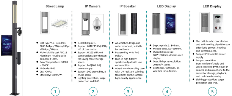 Smart Light Pole System for Smart Cities - Guangzhou DSPPA Audio Co., Ltd.